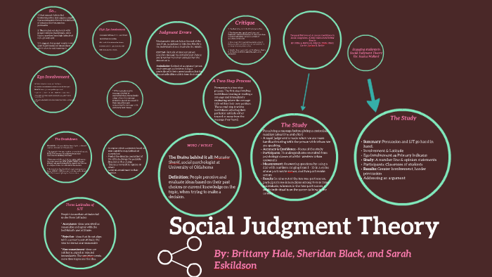 Social Judgment Theory by Brittany Hale on Prezi