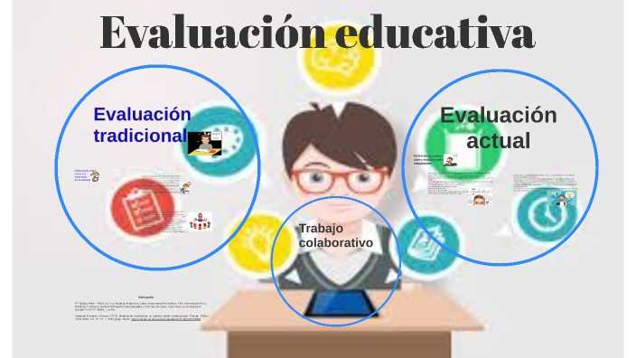 Evaluación Educativa by Augusto Wilner Riascos Riascos on Prezi