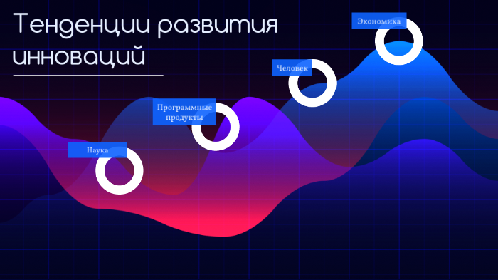 Тенденции развития инноваций в производстве by Margarita Timofeeva on Prezi