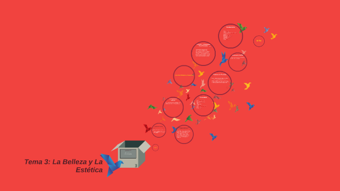 Tema 3: La Belleza y La Estetica by Josie McGarva on Prezi