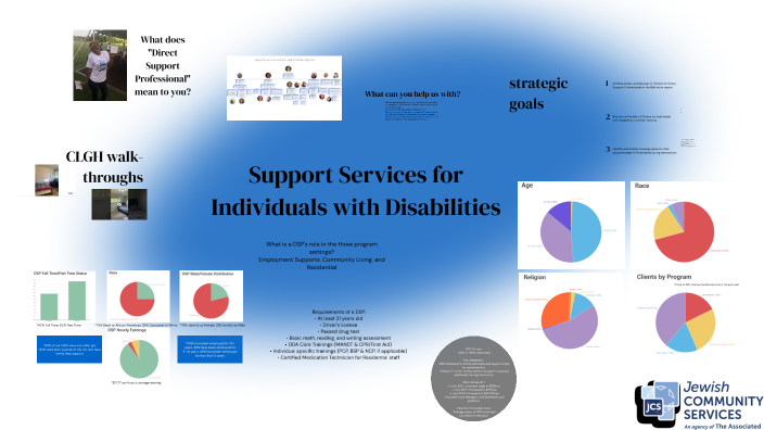 SSID Board Presentation by Caitlin Rife on Prezi