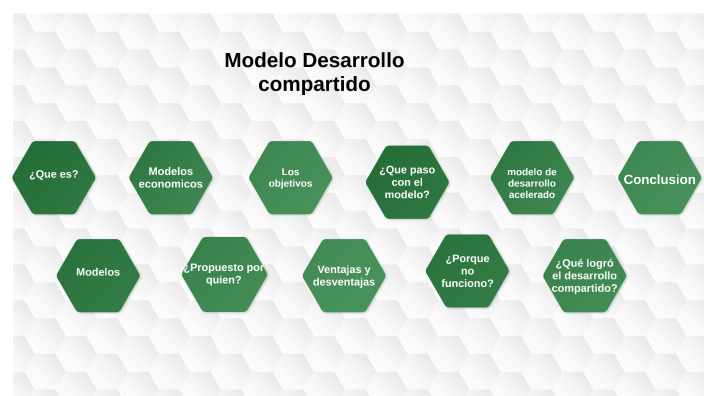 Modelo de Desarrollo compartido by Diego Torrecillas on Prezi