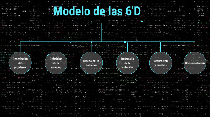 Modelo de las 6'D by David Cobos Justo on Prezi
