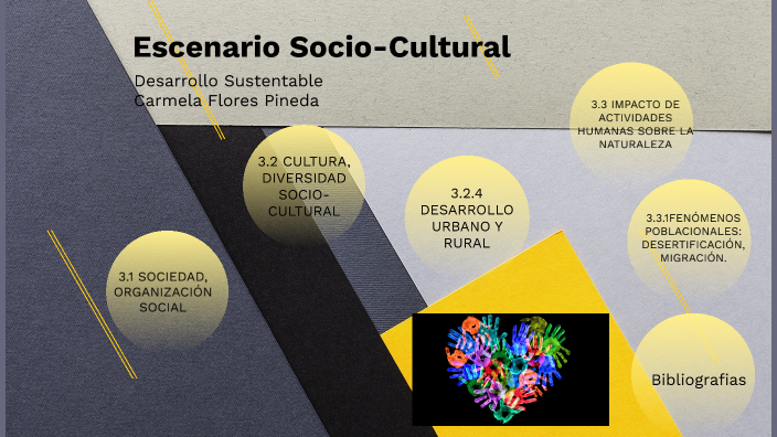 ESCENARIO SOCIO-CULTURAL by Carmela flores on Prezi