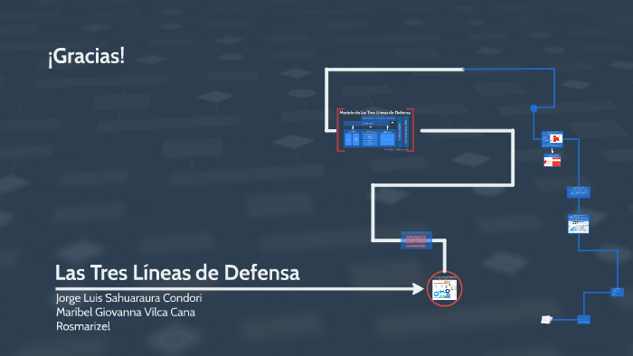 Modelo de Las Tres Líneas de Defensa by Jorge Luis SC on Prezi