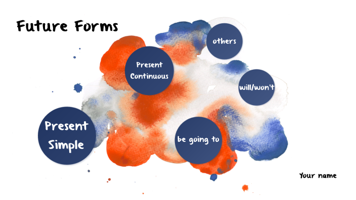 Future Forms- Review by katherine rudin mathieu on Prezi
