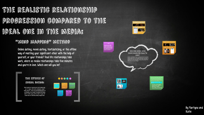 The realistic relationship progression compared to the ideal by Martyna ...