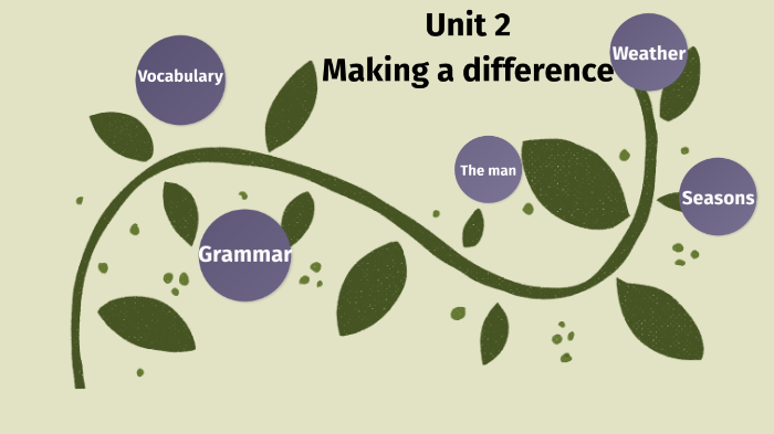 Y-teen 3 - Making a difference (Unit 2) by Teachers Yazigi Bom Clima on Prezi