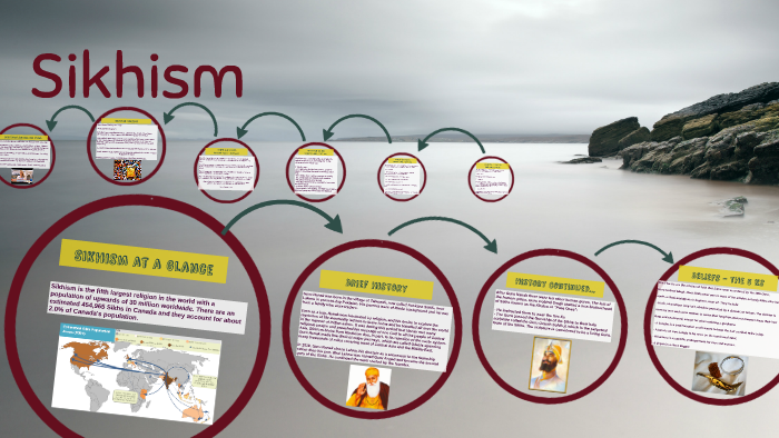 Sikhism by Derrick Lovell on Prezi