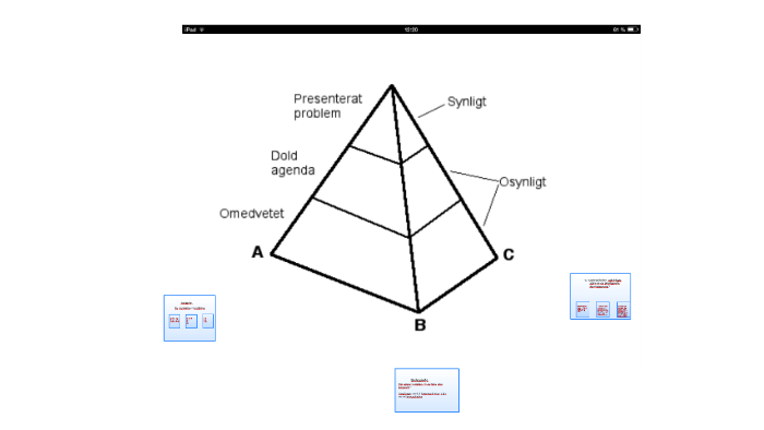 ABC modellen by Jens Öberg on Prezi