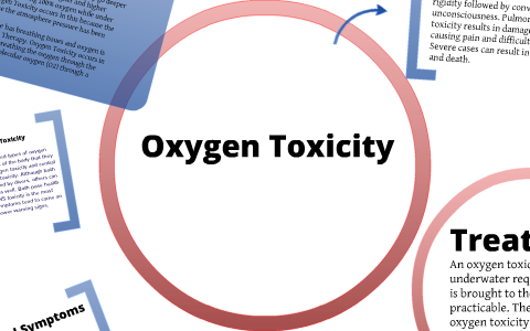 Oxygen Toxicity by Alaa Ta on Prezi