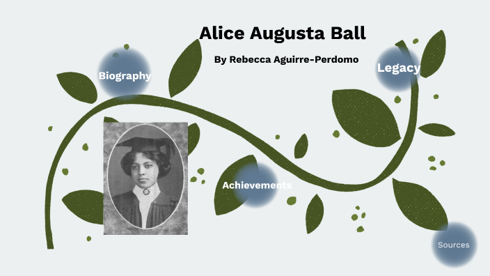 Women's History Month Project by Rebecca Aguirre-Perdomo on Prezi
