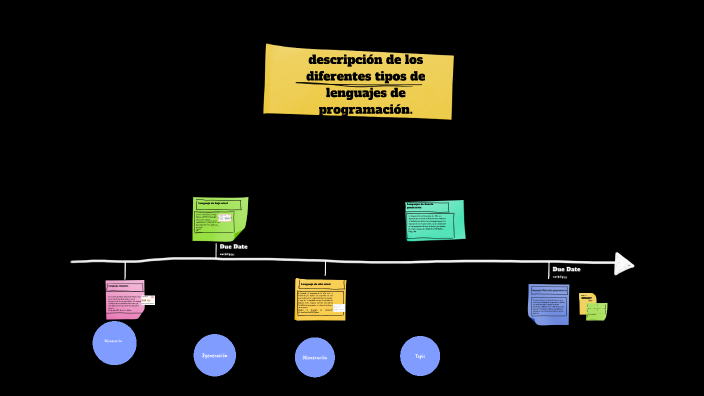 descripción de los diferentes tipos de lenguajes de programación. by ...