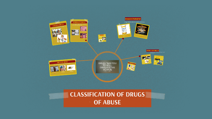 CLASSIFICATION OF DRUGS OF ABUSE by christian john santos on Prezi