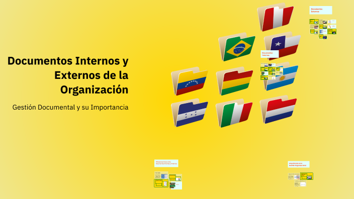 Documentos Internos y Externos de la Organización by Raquel Roche ...