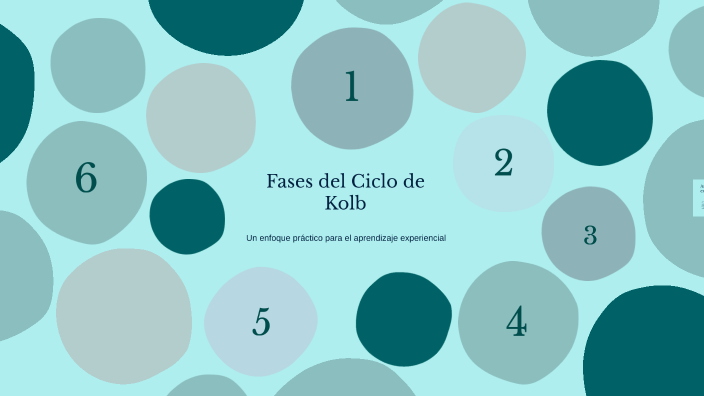 Fases del Ciclo de Kolb by Javier Gl on Prezi
