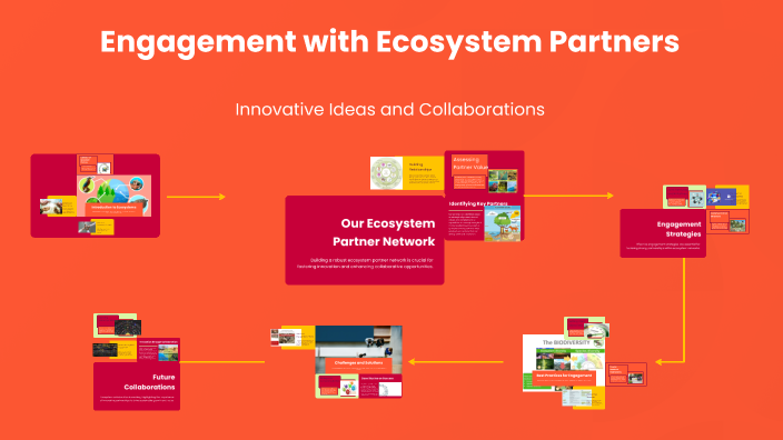 Engagement with Ecosystem Partners by Ahmed Emam on Prezi
