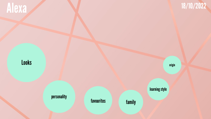 Best friend Alexa by Isabella Montero Matos on Prezi