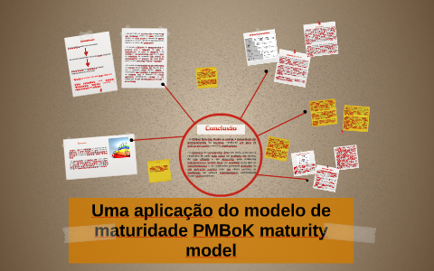 Uma aplicação do modelo de maturidade PMBoK maturity model by Lídia Ornelas