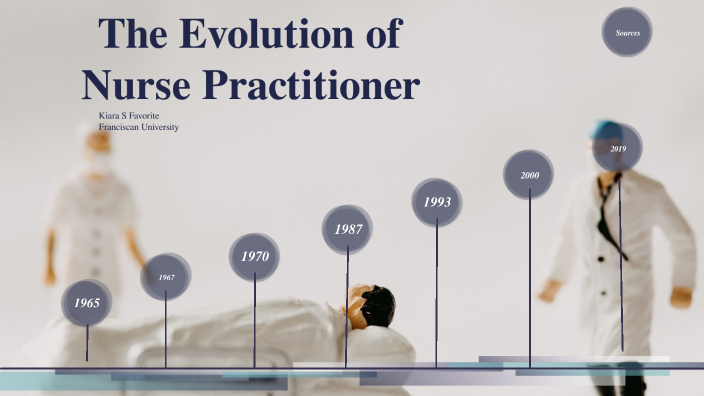 Nurse Practitioner Historical Timeline by Kiara Favorite on Prezi