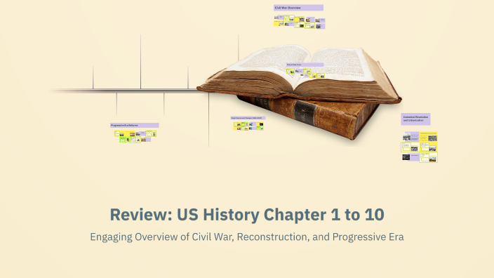 Review: US History Chapter 1 to 10 by Christine Webber on Prezi
