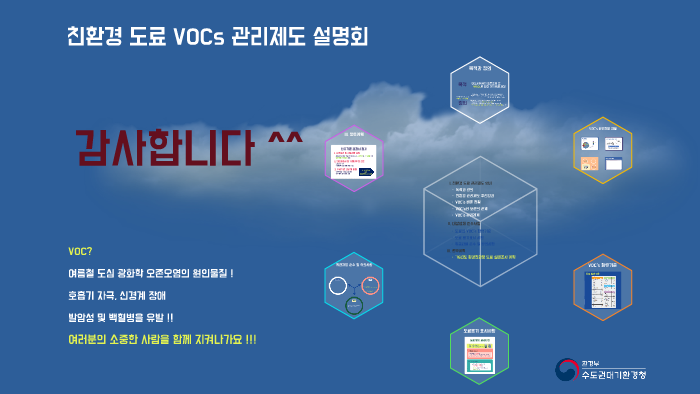친환경 도료 VOCs 함유기준 by jieun sim on Prezi
