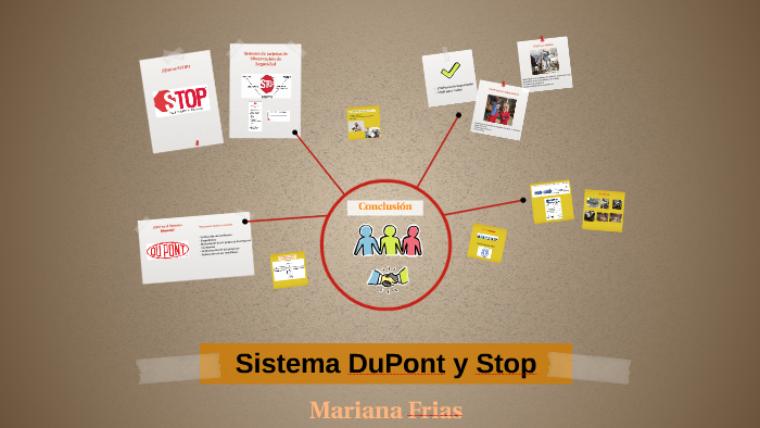 Sistema DuPont y Stop by Mariana Camila on Prezi