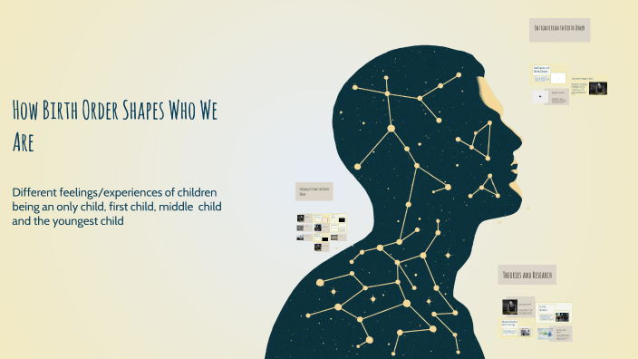 How Birth Order Shapes Who We Are by Margie Euinice Ymalay on Prezi