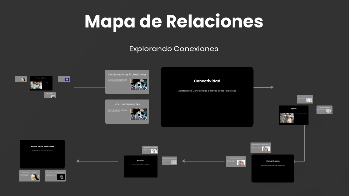 Mapa de Relaciones by julian de la torre on Prezi