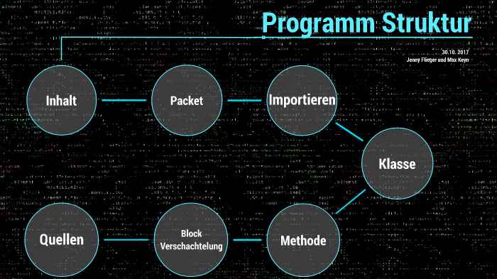 Programm Structure by Ba Leipzig on Prezi