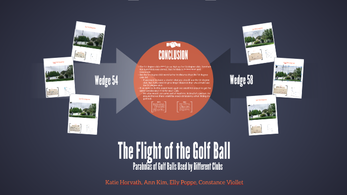 Parabolas of Golf Balls Used by Different Clubs by Ann Kim on Prezi