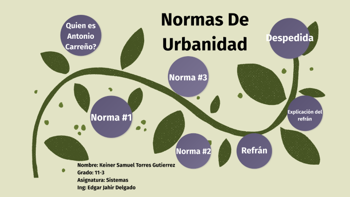 Normas De Urbanidad by KEINER SAMUEL TORRES GUTIERREZ on Prezi
