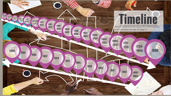 Timeline, all you need to know about the philosophers and scientists we ...
