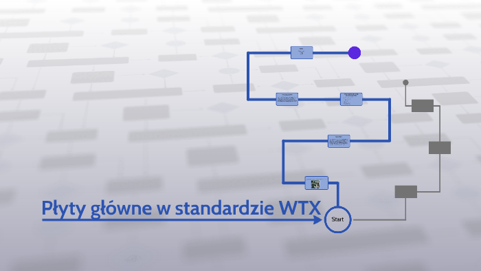 Płyty główne w standardzie WTX by miki miki on Prezi