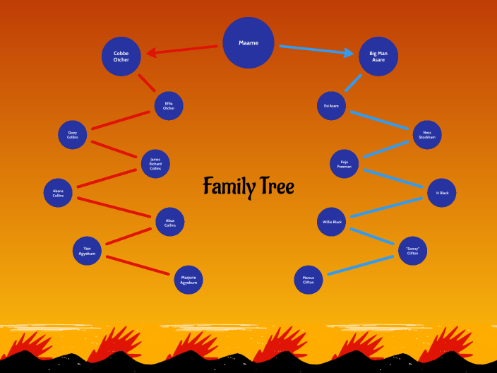 Homegoing Family Tree by Christopher Collins on Prezi