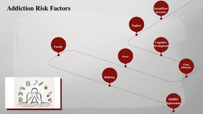 Addiction Risk Factors by Antonio Cruz on Prezi