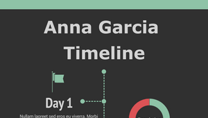 Anna Garcia Timeline by Lauren Finkle on Prezi Design
