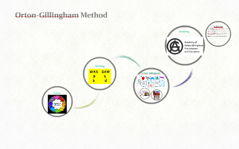 Orton-Gillingham Method by Caitlin O'Connell on Prezi