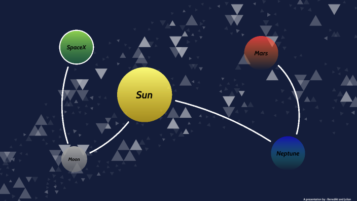 Space (Julian) by Benedikt Moser on Prezi