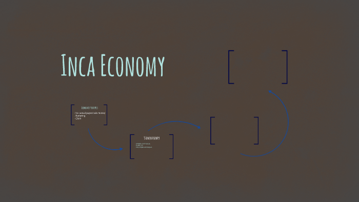 Inca Economy by Kaycee Chandler on Prezi