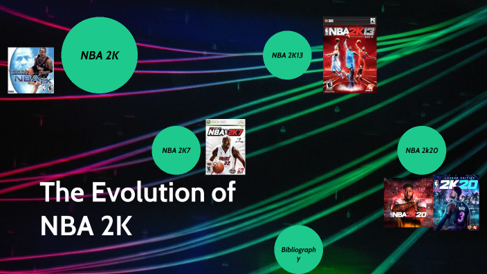 The evolution of NBA 2K by Jalen Foster on Prezi