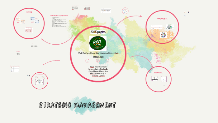 RAVE (Rainforest Adventure Experience Park) of Pasig by Cherry Ann ...