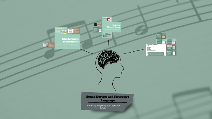 Exploring Sound Devices and Figurative Language in Poetry by Ahmad ...