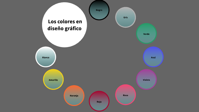 Los colores en diseño gráfico by Cristian Canet Martí on Prezi