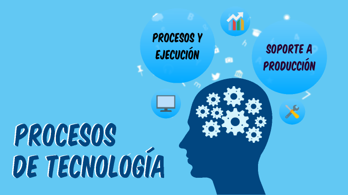 Procesos de TI by Luis Miguel Luis Miguel on Prezi
