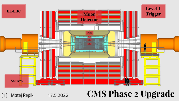 CMS Phase 2 Upgrade by Matej Repik on Prezi