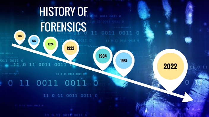 History of Forensics by Elizabeth UHRICH on Prezi