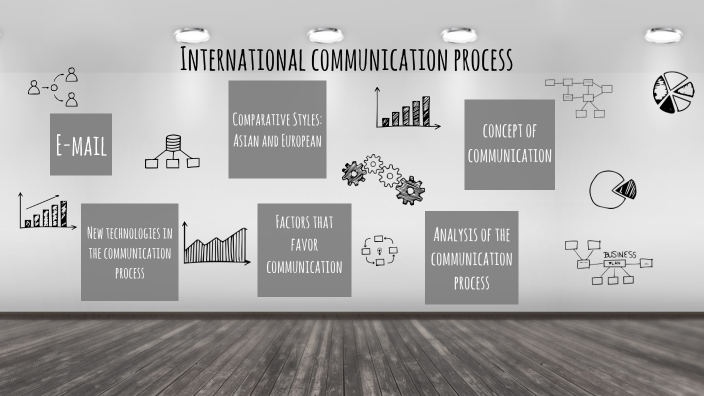 Proceso de comunicación internacional by iciar ballinoto on Prezi