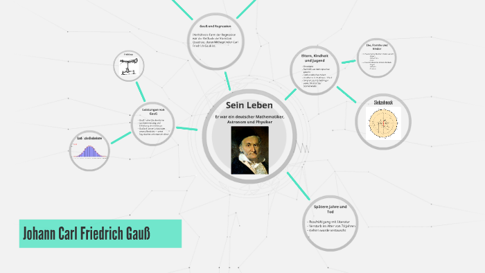 Johann Carl Friedrich Gauß by Elena Linder on Prezi