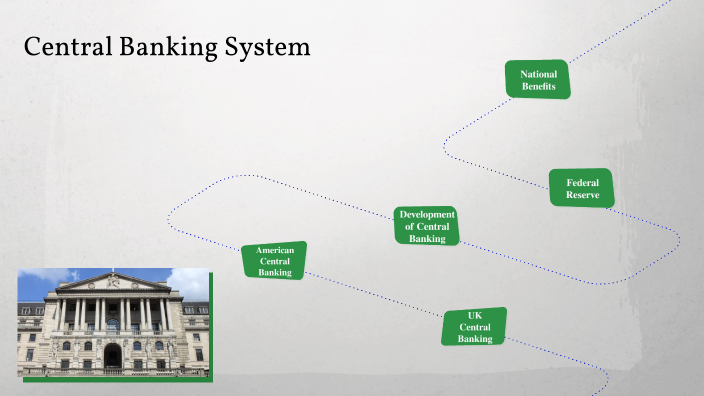 Central Banking System by Joshua Verrier on Prezi
